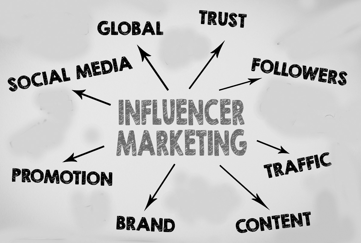 The Value of Influencer Marketing | Revolution Marketing